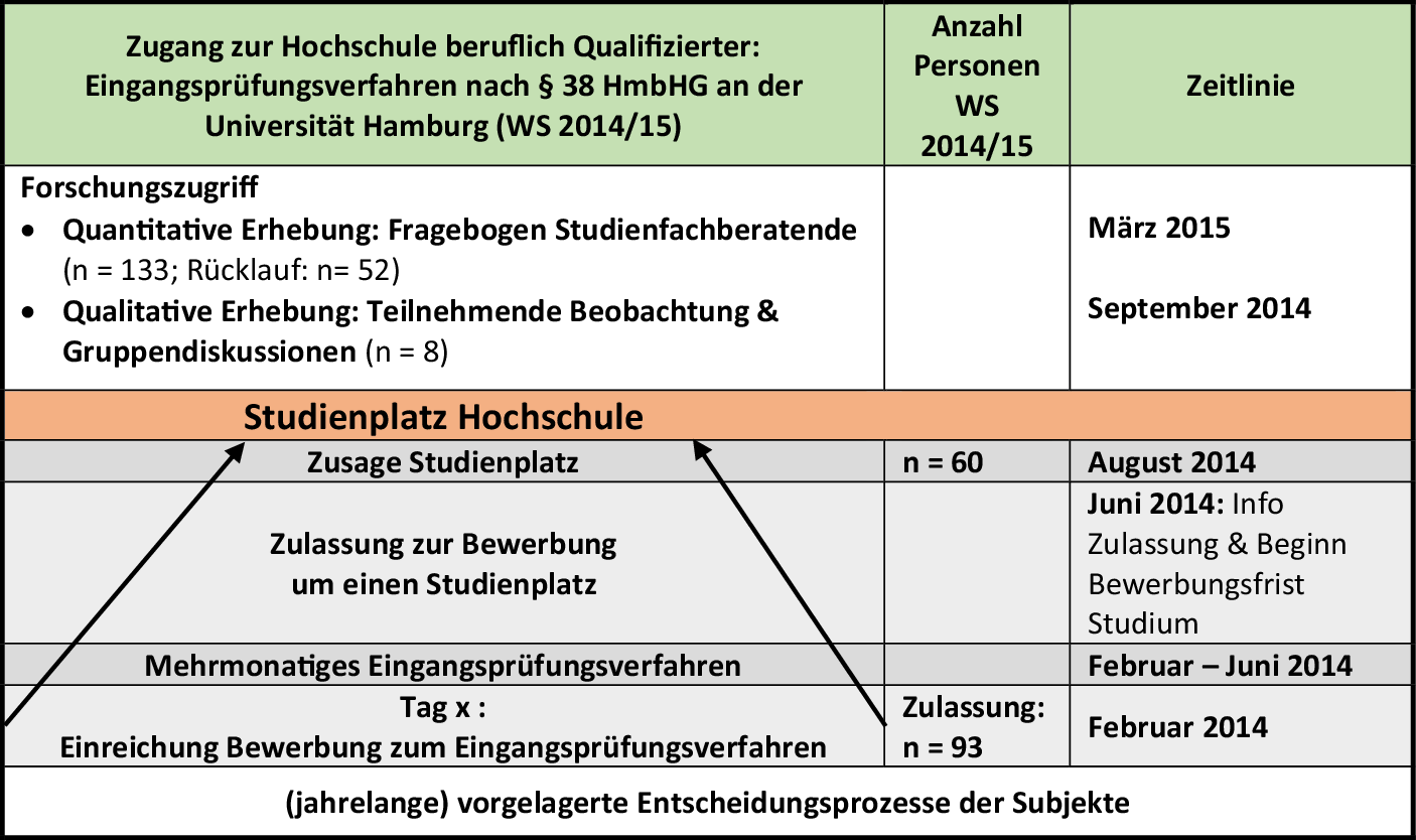 „Du kannst doch MEHR!“ – Studierfähigkeit als Bewertungskriterium im Hochschulzugang ...