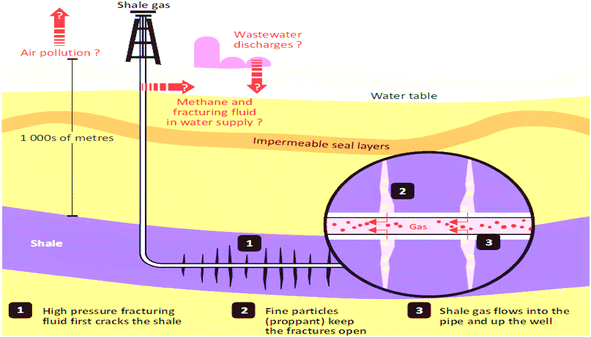 The legal and regulatory framework for the EU’ shale gas exploration ...