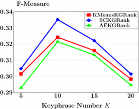 Keyphrase Extraction Using Knowledge Graphs | SpringerLink