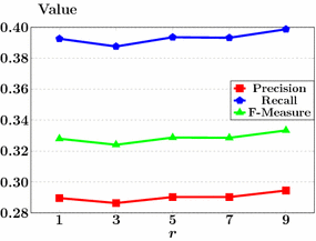 Keyphrase Extraction Using Knowledge Graphs | SpringerLink