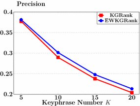 Keyphrase Extraction Using Knowledge Graphs | SpringerLink
