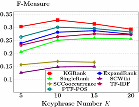 Keyphrase Extraction Using Knowledge Graphs | SpringerLink