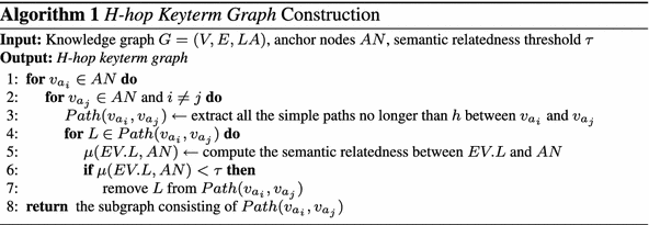 Keyphrase Extraction Using Knowledge Graphs | SpringerLink