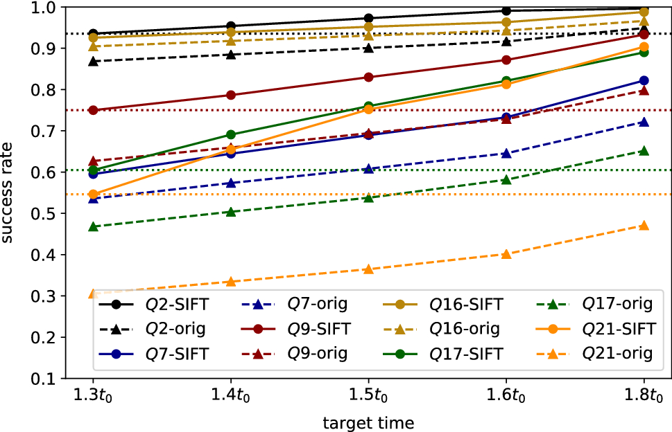 Smart Intra-query Fault Tolerance for Massive Parallel Processing Databases | SpringerLink