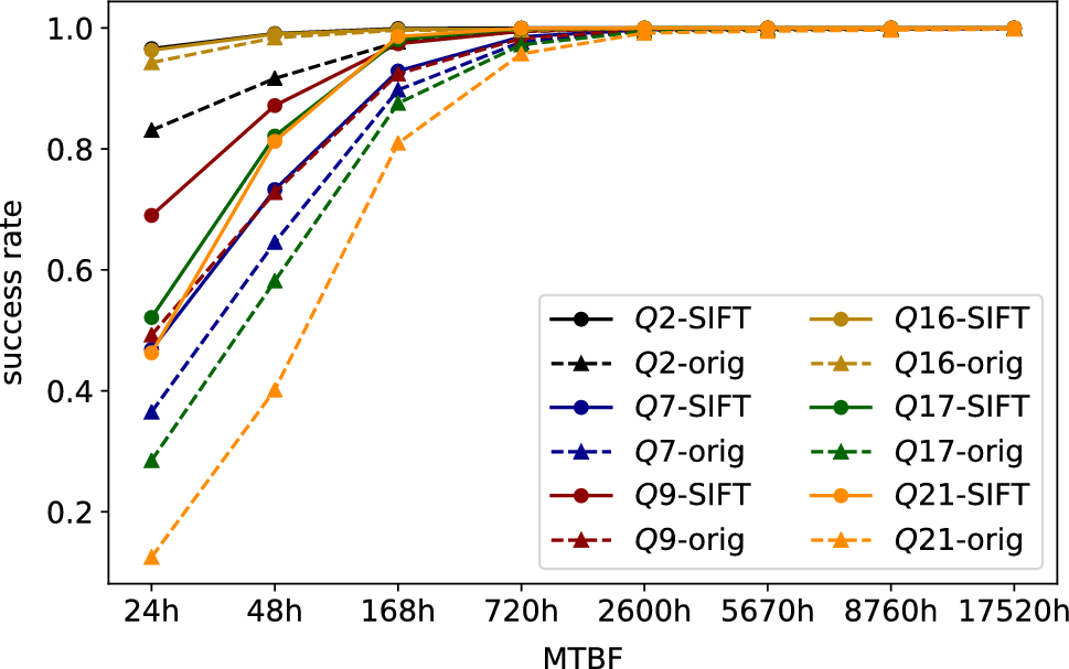 Smart Intra-query Fault Tolerance for Massive Parallel Processing Databases | SpringerLink