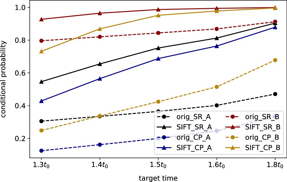 Smart Intra-query Fault Tolerance for Massive Parallel Processing Databases | SpringerLink