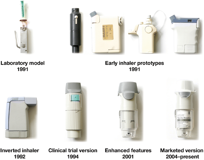 The Respimat® Development Story: Patient-Centered Innovation | SpringerLink
