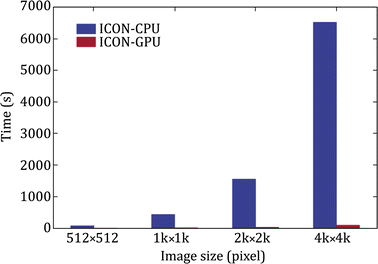 Accelerating electron tomography reconstruction algorithm ICON with GPU | SpringerLink