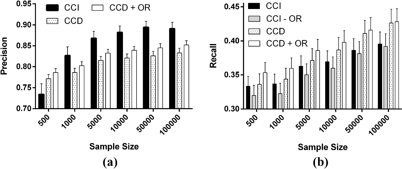A constraint-based algorithm for causal discovery with cycles, latent ...
