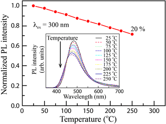 Inorganic Phosphor Materials for Lighting | SpringerLink