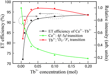 Inorganic Phosphor Materials for Lighting | SpringerLink