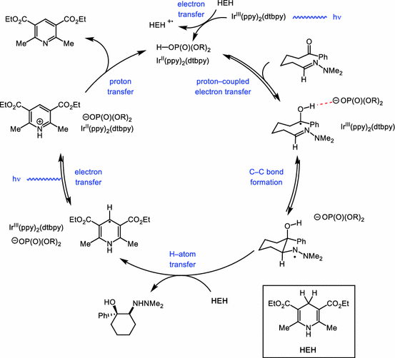 Proton-Coupled Electron Transfer in Organic Synthesis: Fundamentals ...