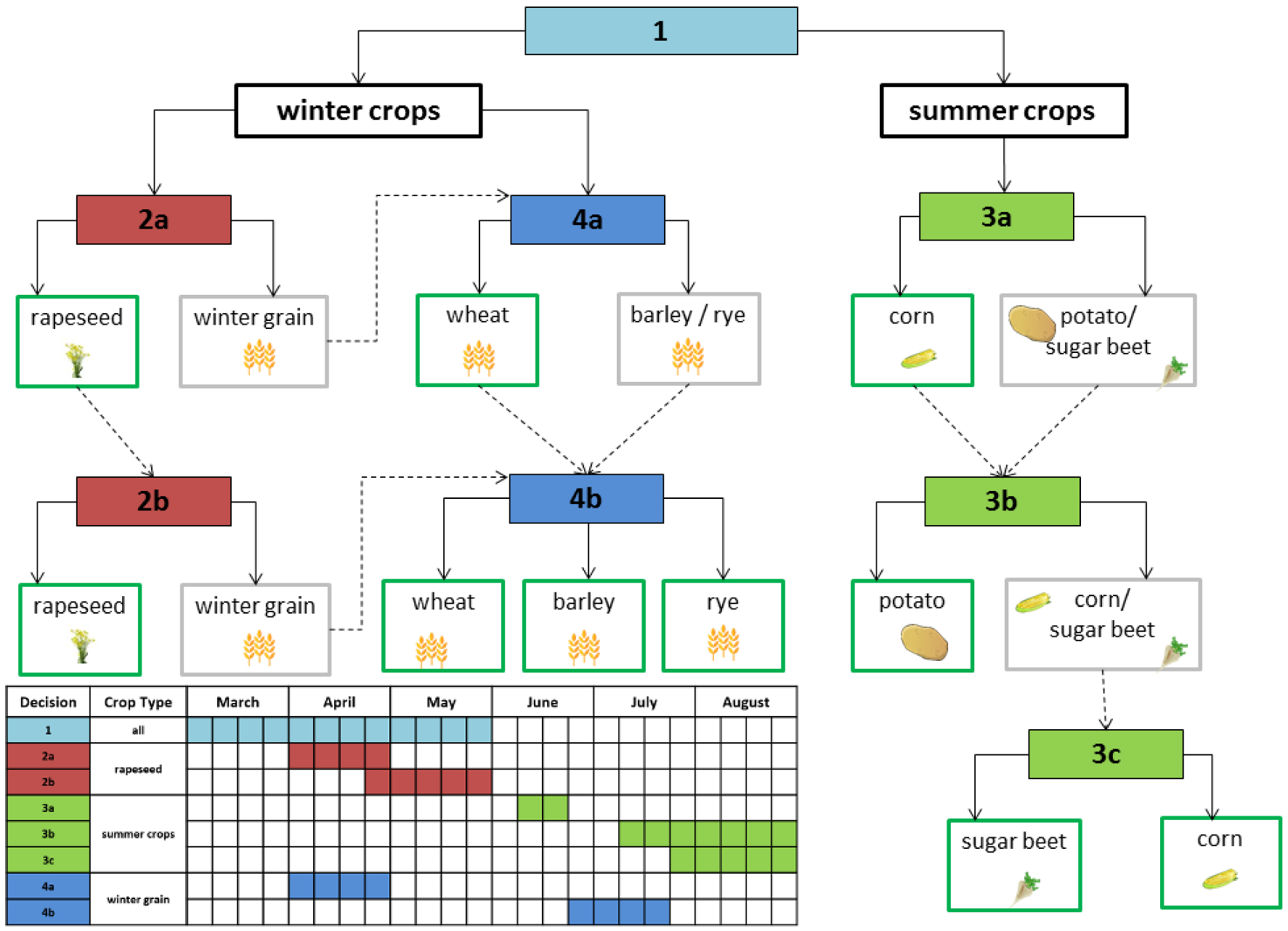 A Progressive Crop-Type Classification Using Multitemporal Remote Sensing Data and Phenological ...