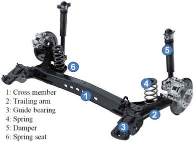 Automatic concept design and optimization of twist beam axles ...