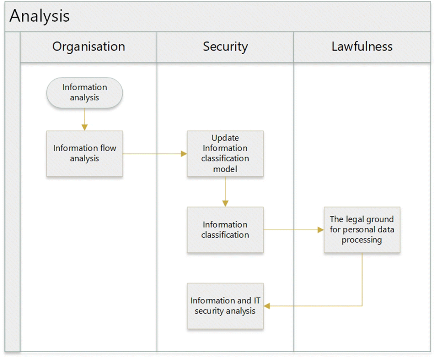A Framework for GDPR Compliance for Small- and Medium-Sized Enterprises ...