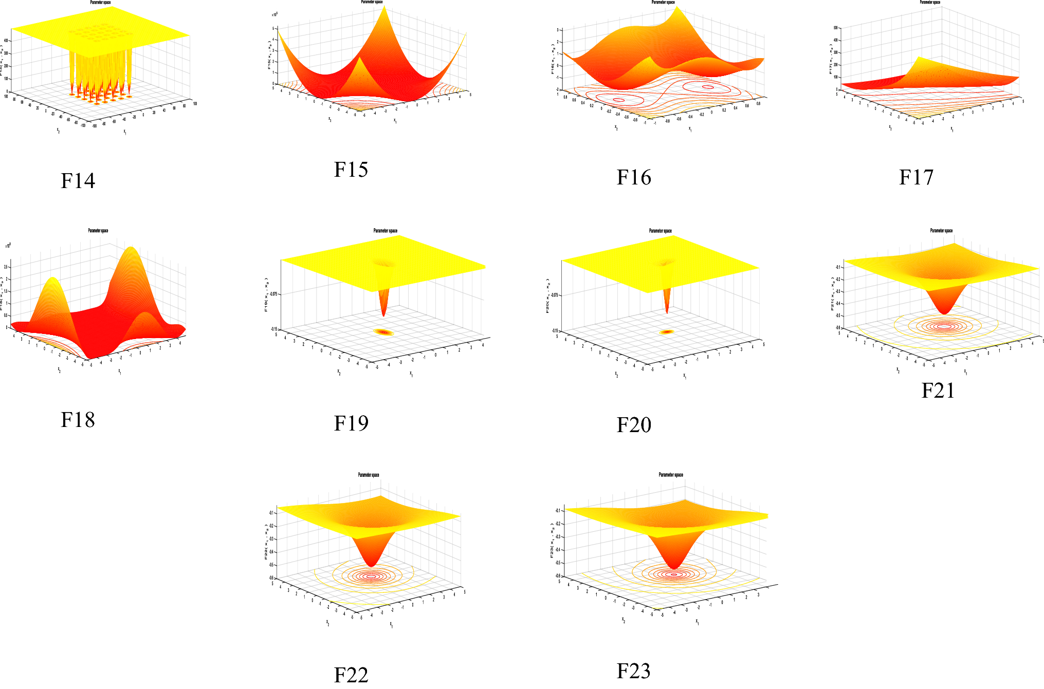 A Novel Hybrid GWO-PS Algorithm for Standard Benchmark Optimization ...