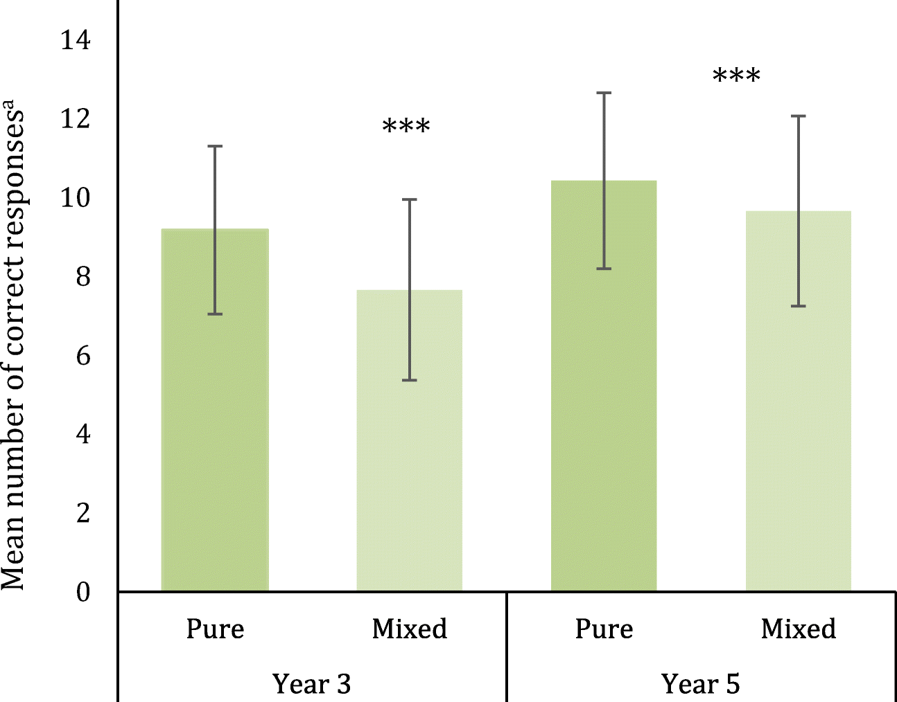 Domain-Specific Inhibitory Control Training to Improve Children’s ...