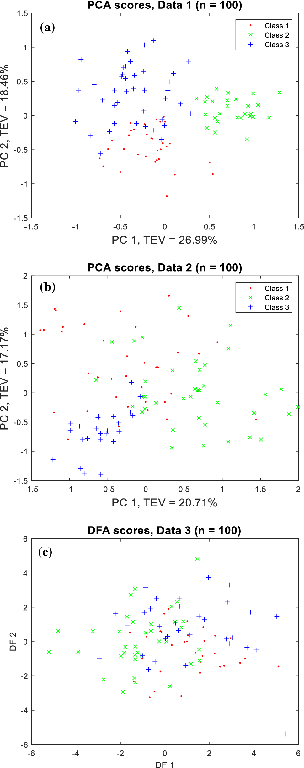 On Splitting Training and Validation Set: A Comparative Study of Cross-Validation, Bootstrap and ...