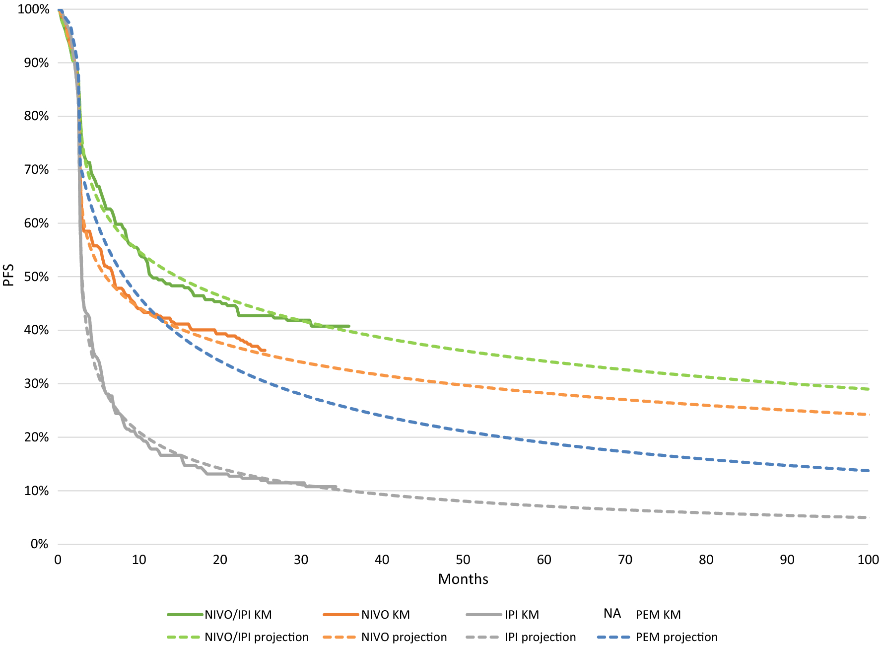 Economic Evaluation of Nivolumab Plus Ipilimumab Combination as First ...