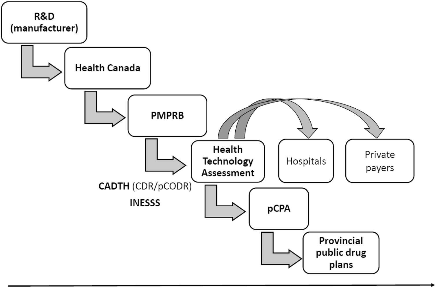 A Comparison of Pharmaceutical Budget Impact Analysis (BIA ...