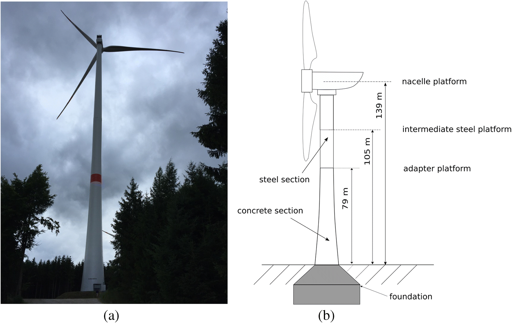 Compact Wind Acceleration Turbine