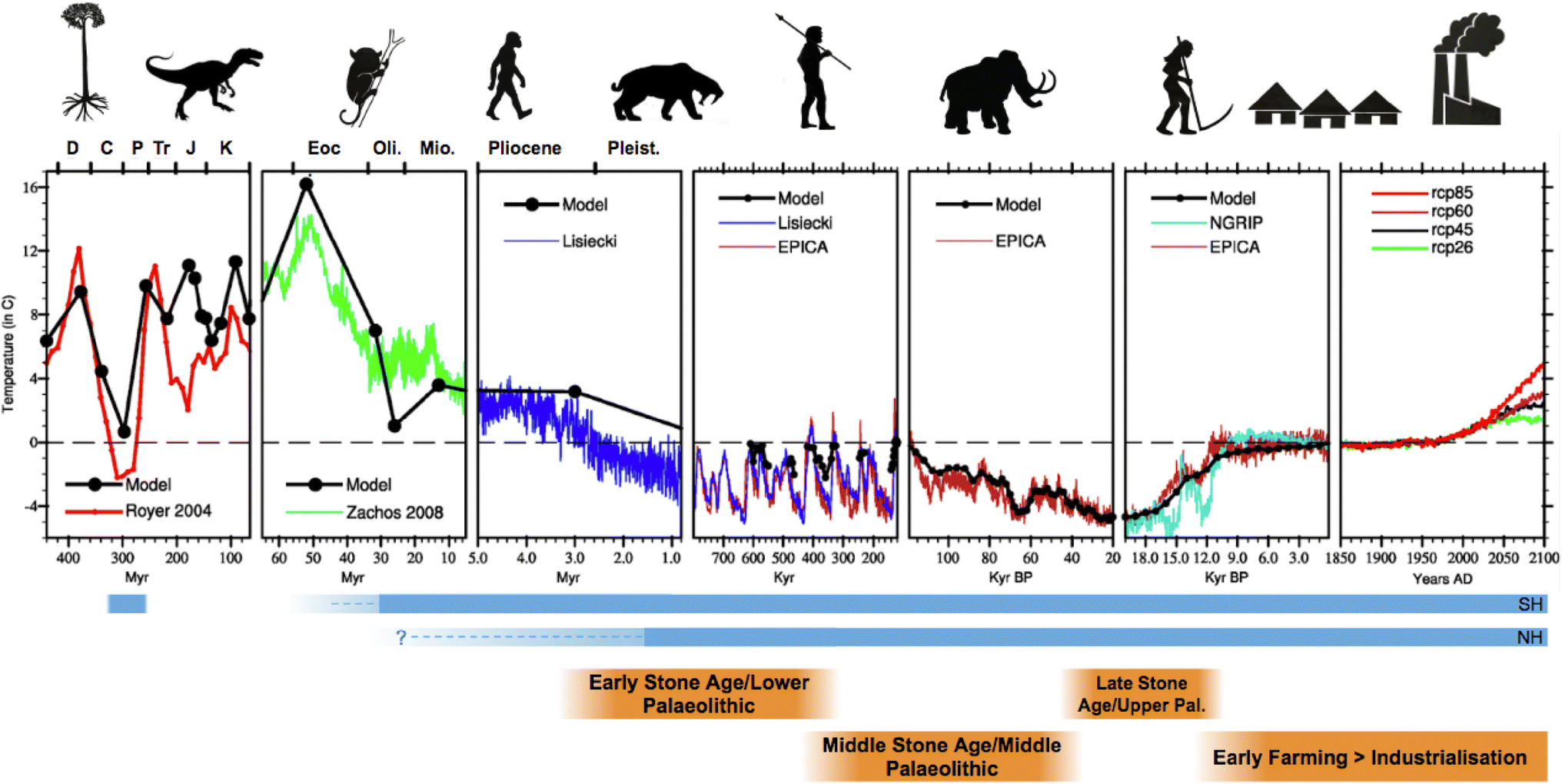 What can Palaeoclimate Modelling do for you? | SpringerLink