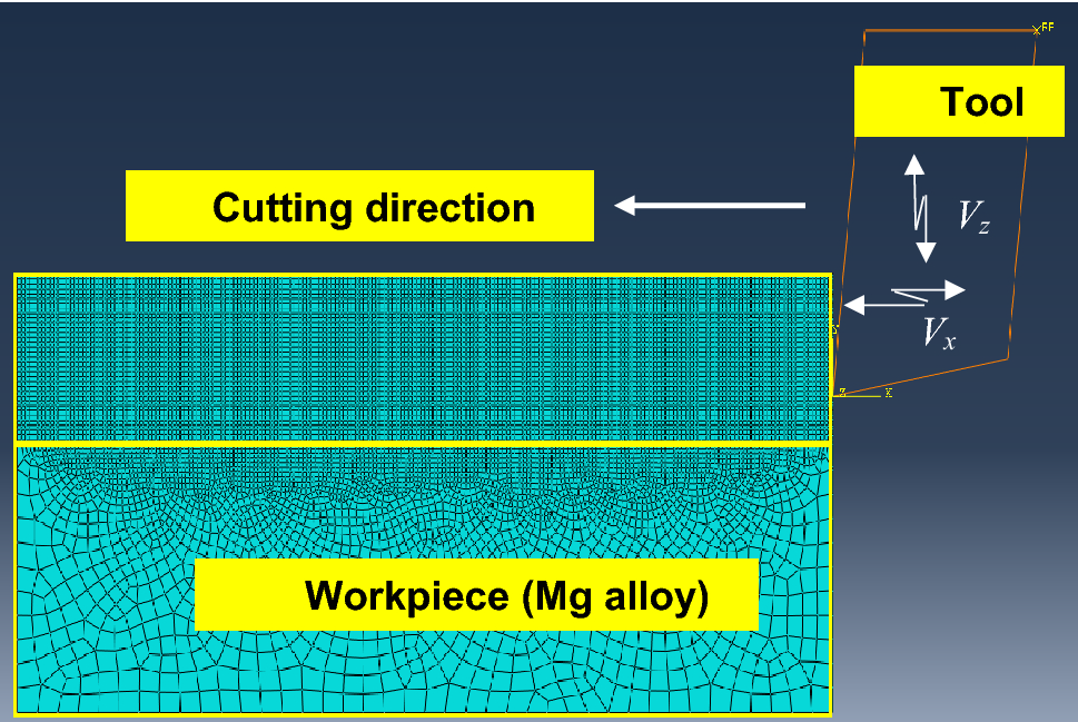 Cutting Mechanism Investigation in Vibration-Assisted Machining ...