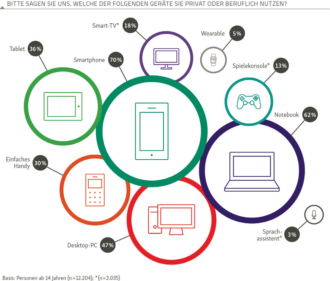 D21-Digital-Index 2017/2018: Deutschland wird digitaler | SpringerLink