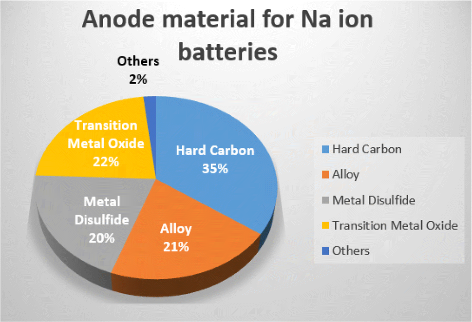 Electrode Materials for Sodium-Ion Batteries: Considerations on Crystal ...