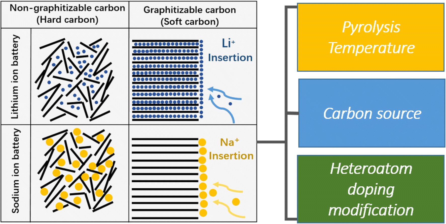 Electrode Materials for Sodium-Ion Batteries: Considerations on Crystal ...