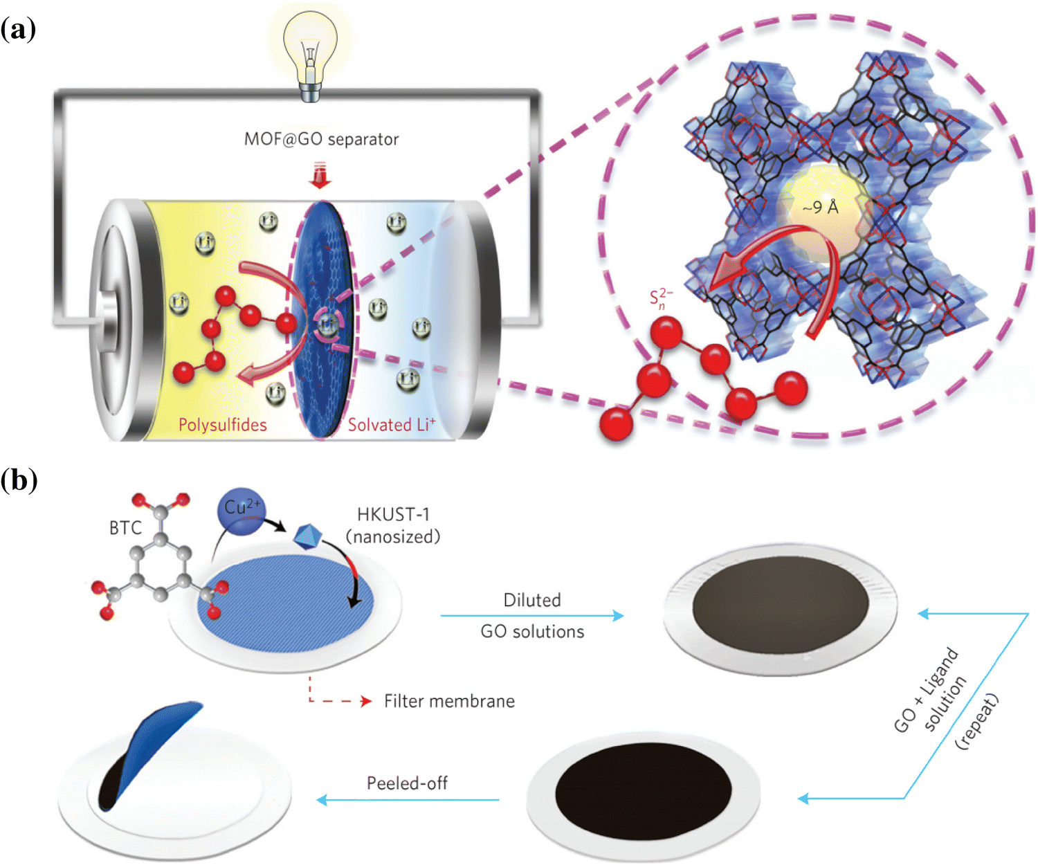 Metal–Organic Frameworks (MOFs) and MOF-Derived Materials for Energy ...