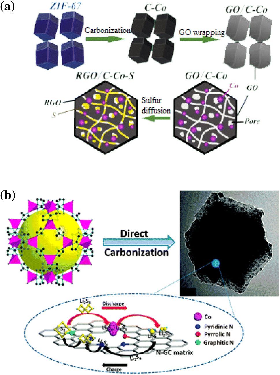 Metal–Organic Frameworks (MOFs) and MOF-Derived Materials for Energy ...