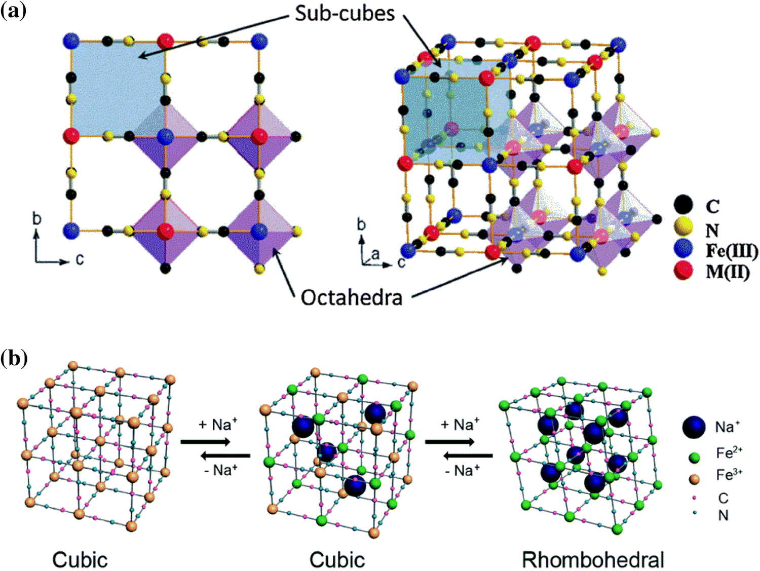 Metal–Organic Frameworks (MOFs) and MOF-Derived Materials for Energy ...
