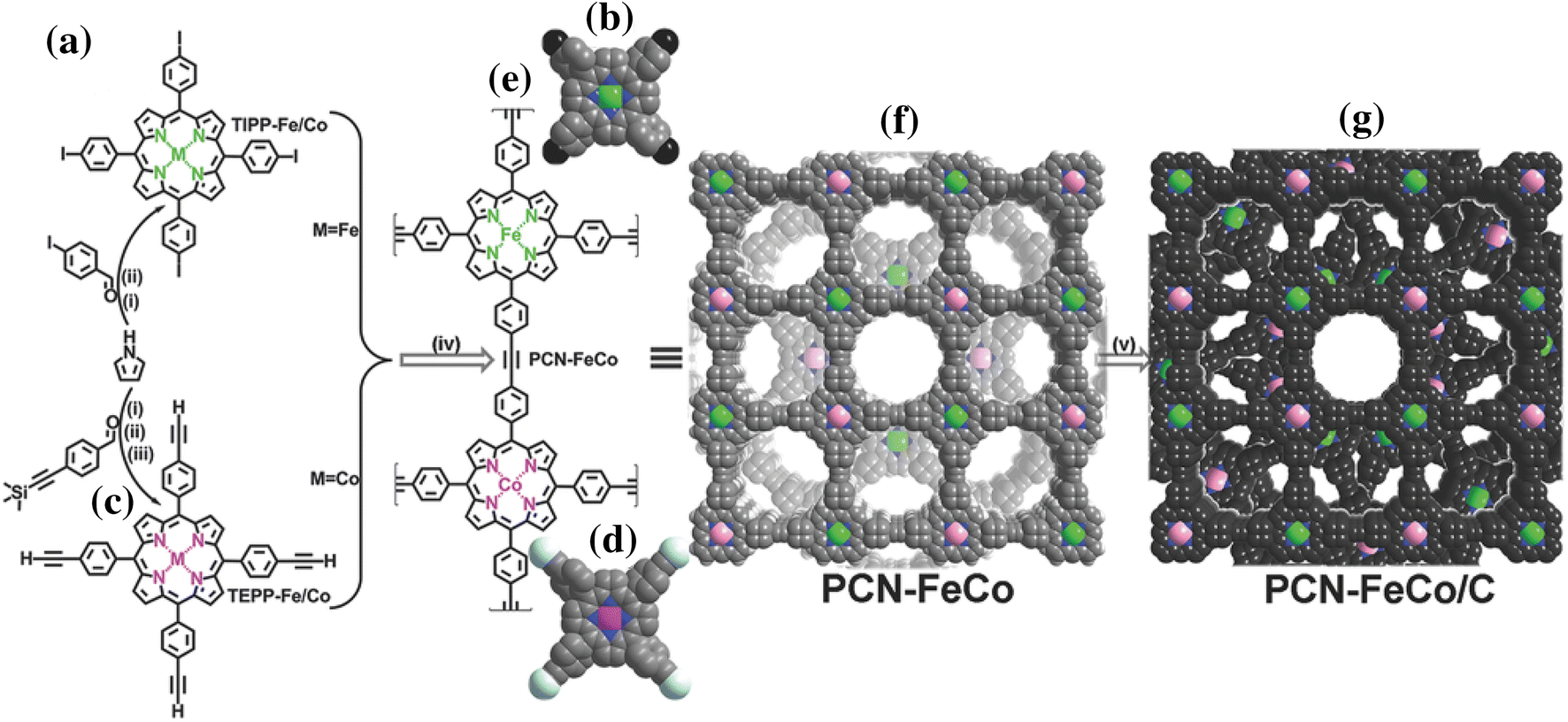 Metal–Organic Frameworks (MOFs) and MOF-Derived Materials for Energy ...