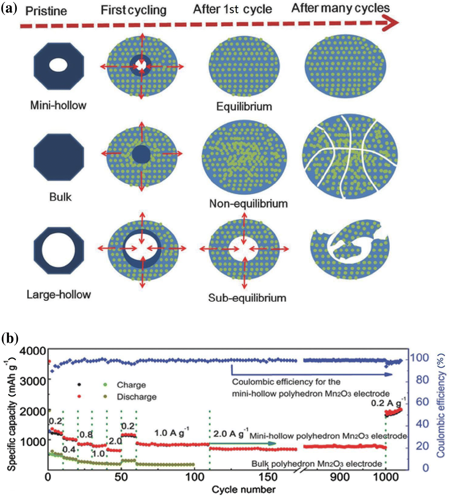 Metal–Organic Frameworks (MOFs) and MOF-Derived Materials for Energy ...