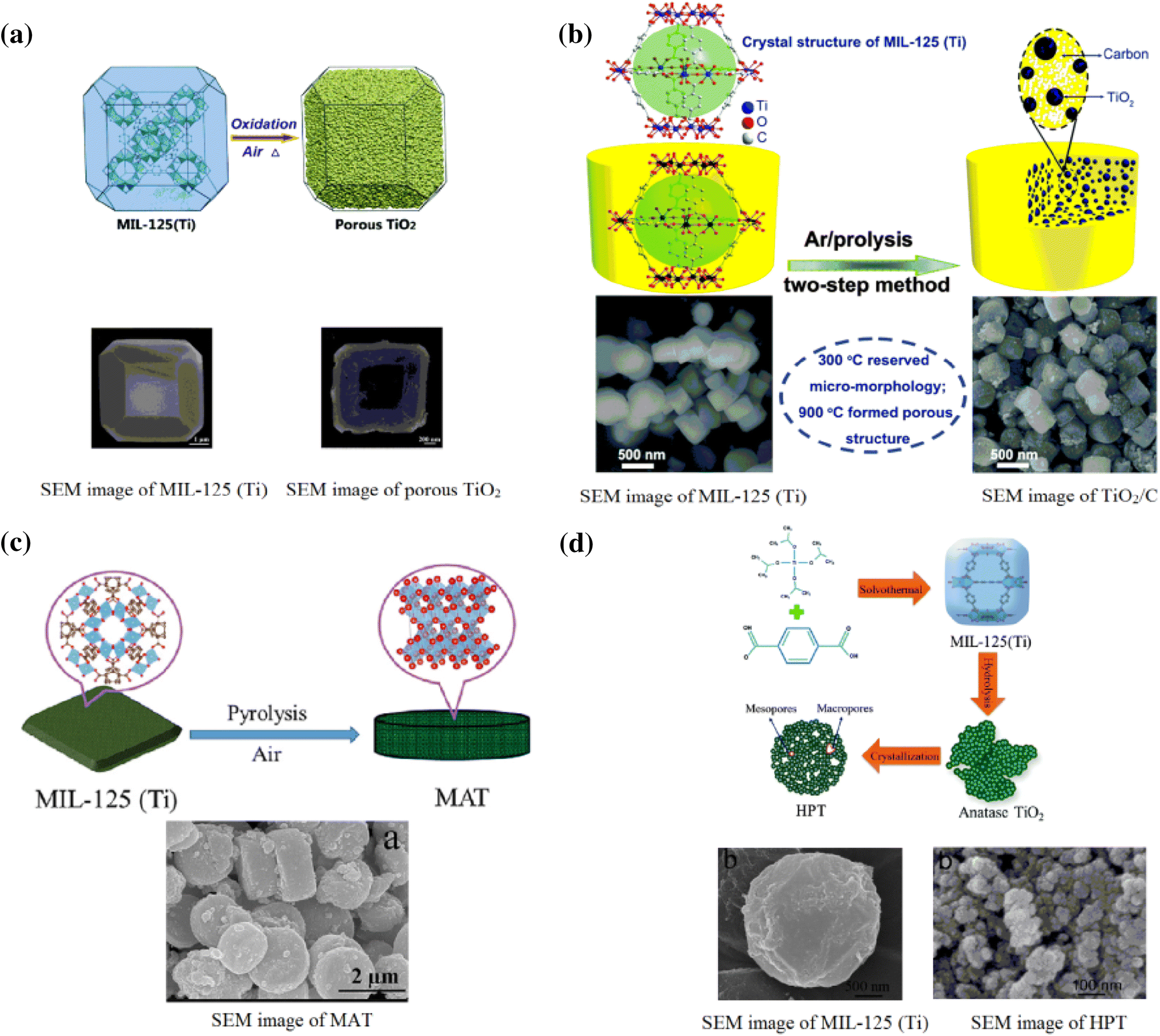 Metal–Organic Frameworks (MOFs) and MOF-Derived Materials for Energy ...