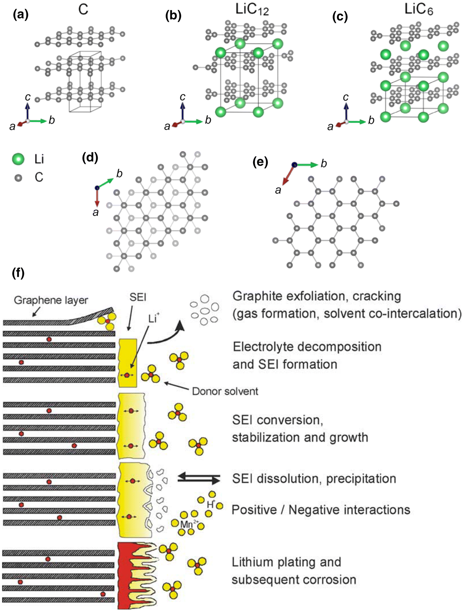 Degradation Mechanisms and Mitigation Strategies of Nickel-Rich NMC ...