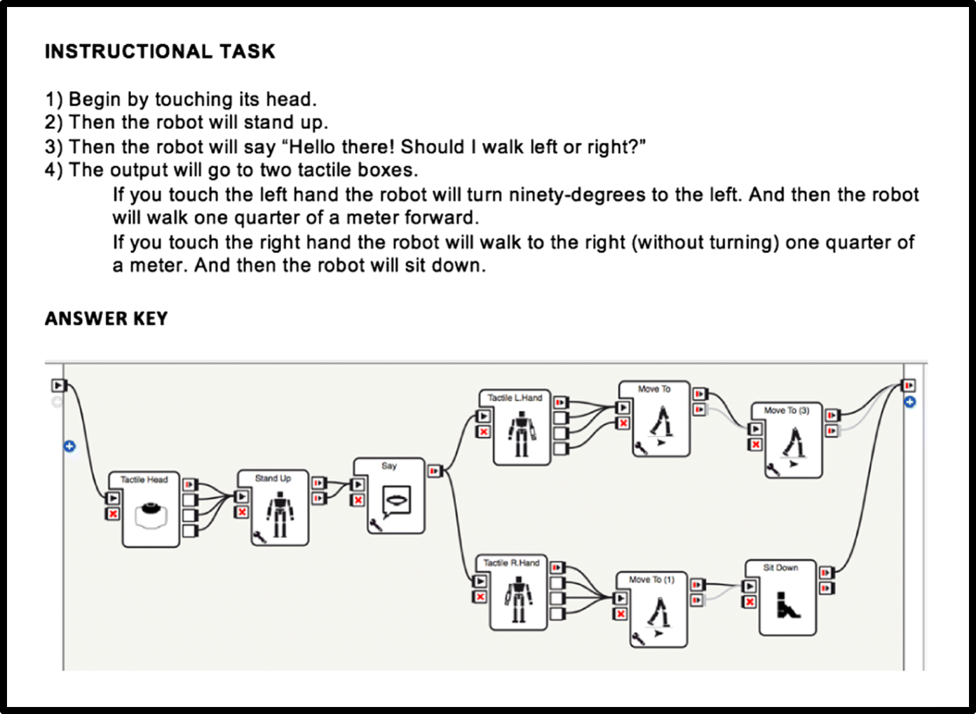 Interpreting and Navigating Multiple Representations for Computational Thinking in a Robotics ...