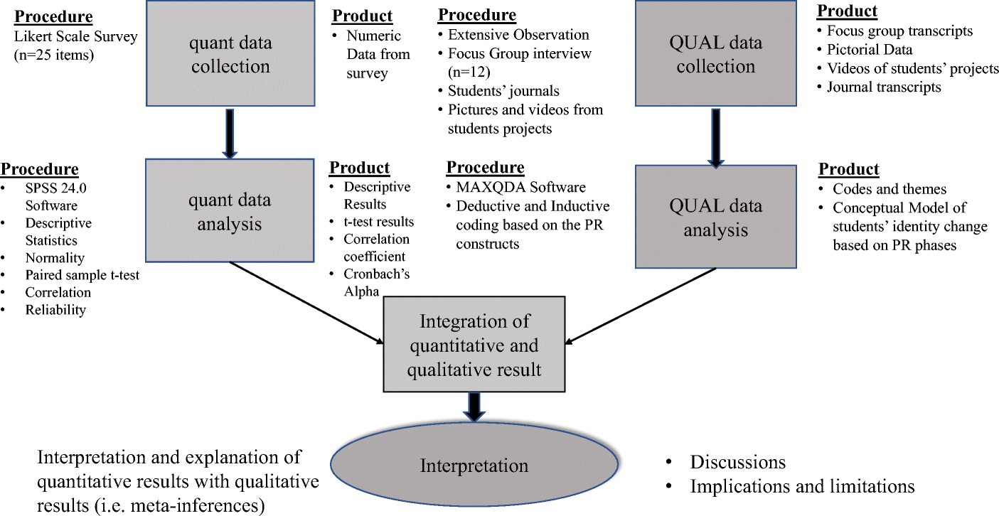 STEM Identity Exploration through an Immersive Learning Environment ...