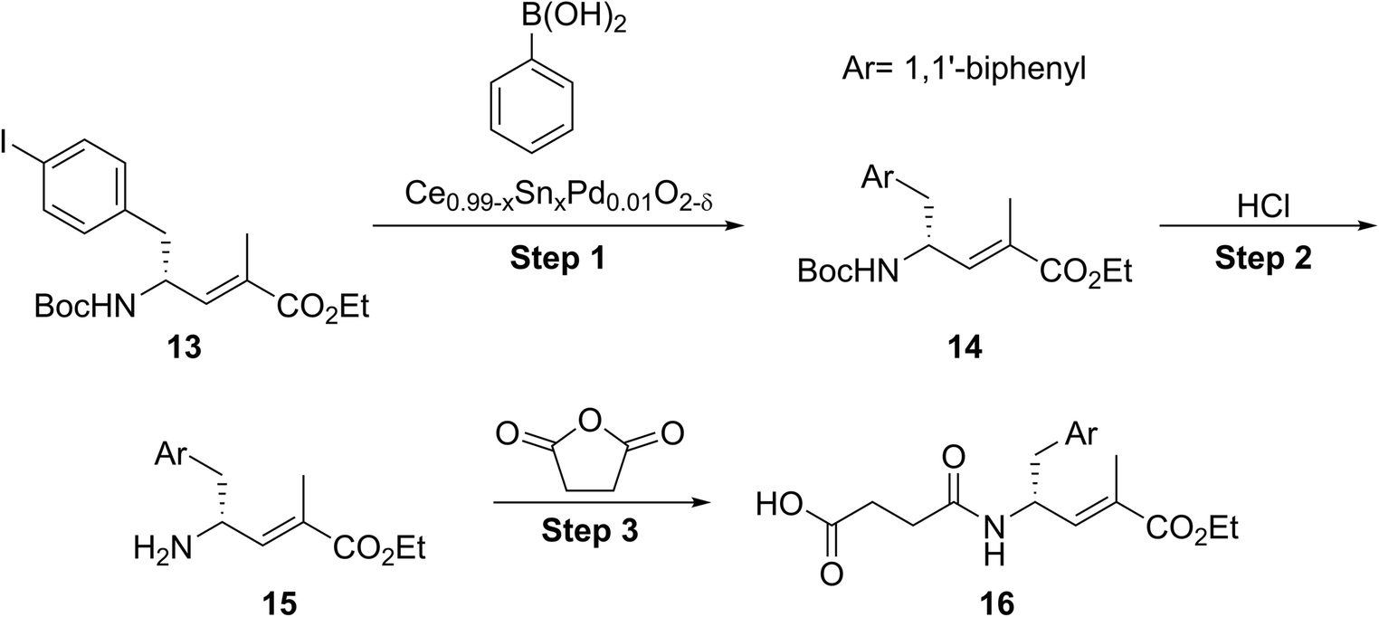 Development of a multistep reaction cascade for the synthesis of a ...