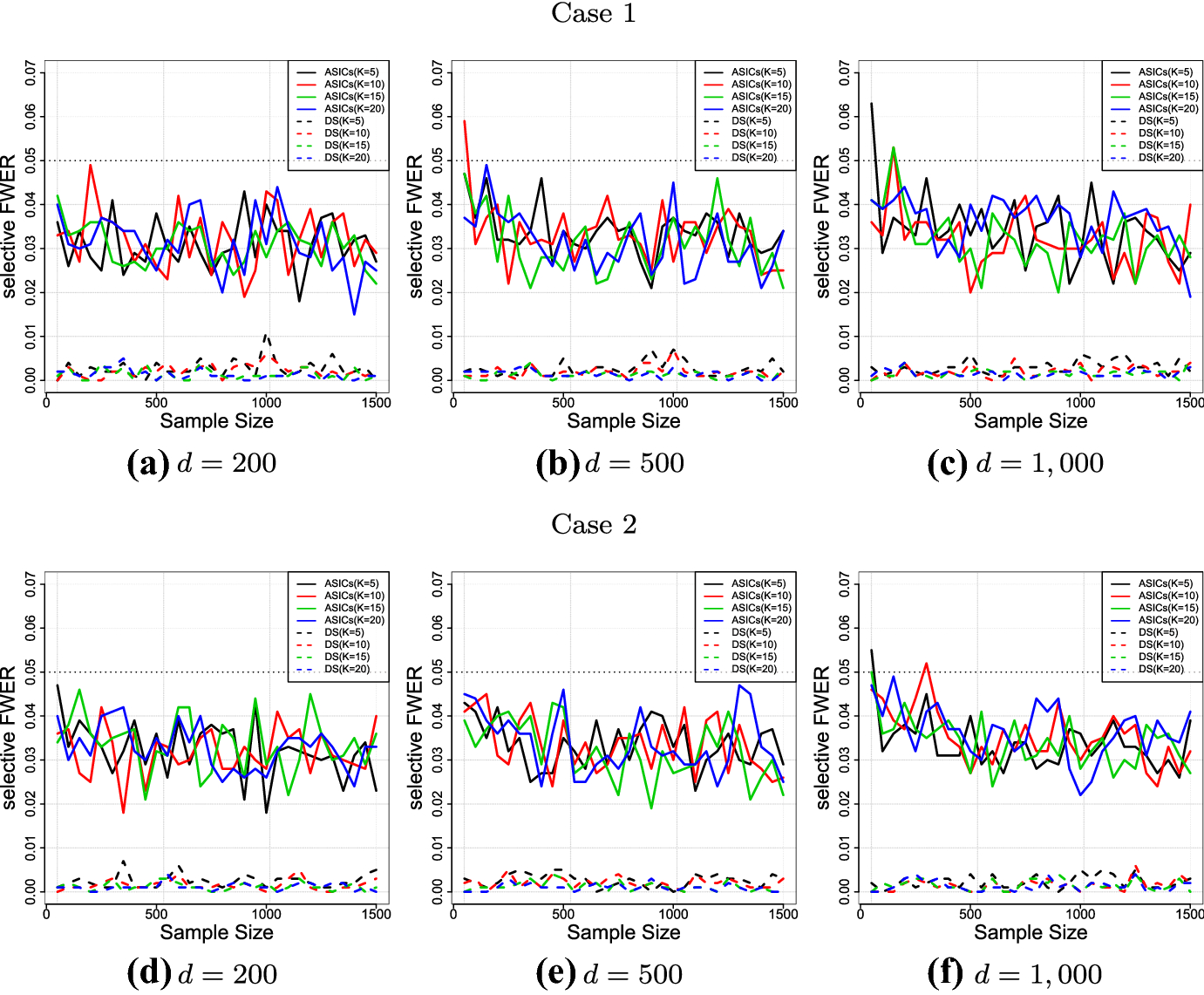 Selective inference via marginal screening for high dimensional classification | SpringerLink