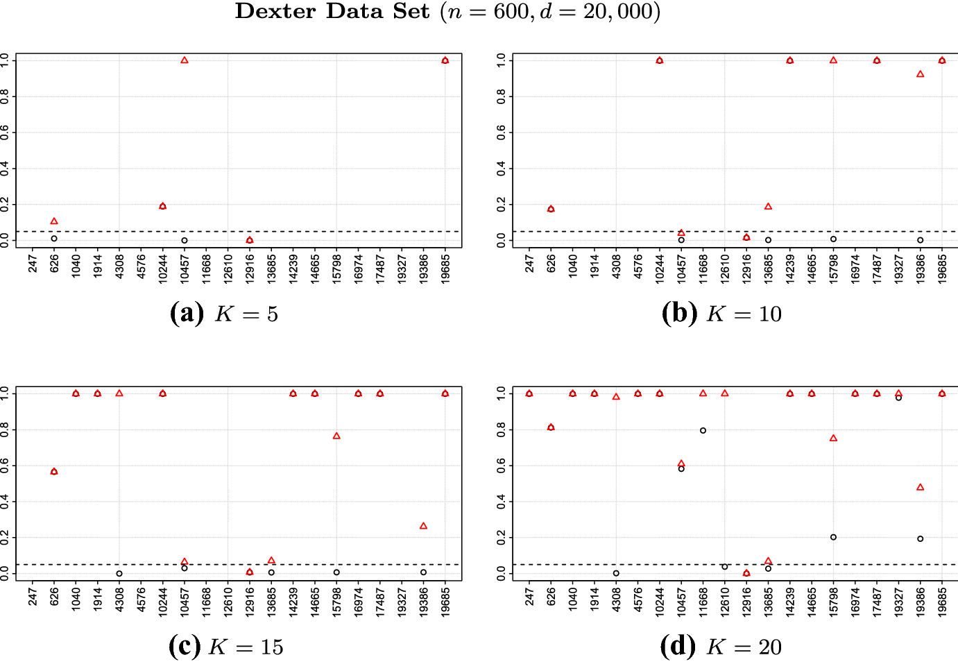 Selective inference via marginal screening for high dimensional classification | SpringerLink