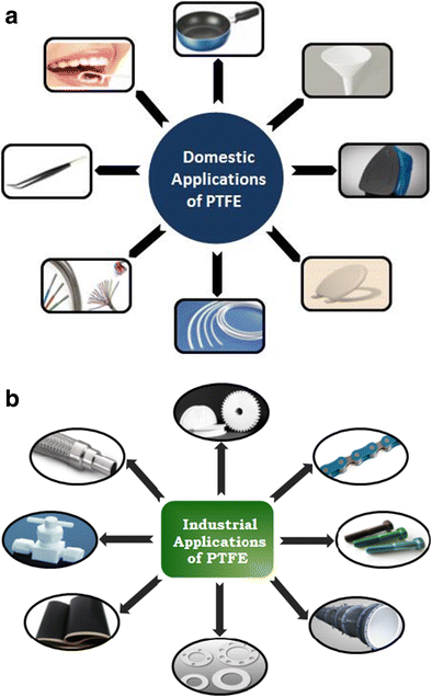 Performance properties and applications of polytetrafluoroethylene (PTFE)—a review | SpringerLink
