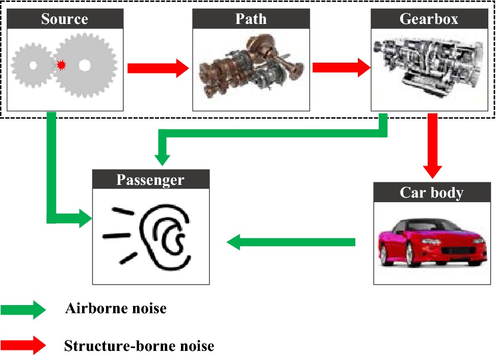 Progress in Automotive Transmission Technology | SpringerLink