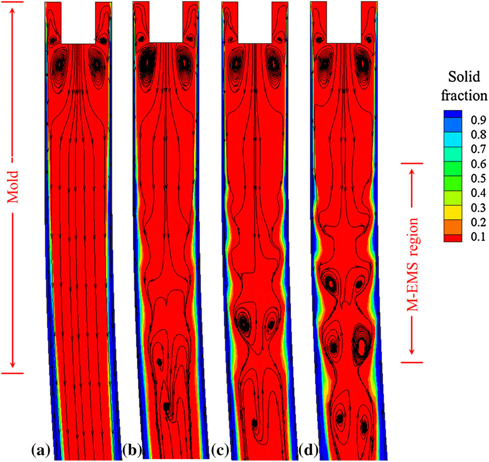 Numerical Simulation Of Flow And Solidification In Continuous Casting Process With Mold
