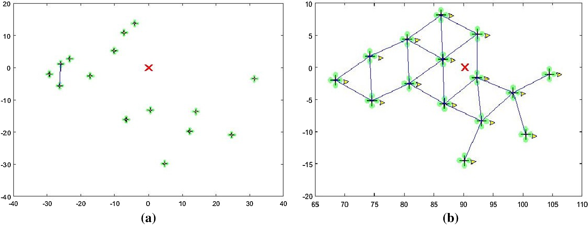 Lattice flocking of multi-quadrotor system: an algorithm based on ...