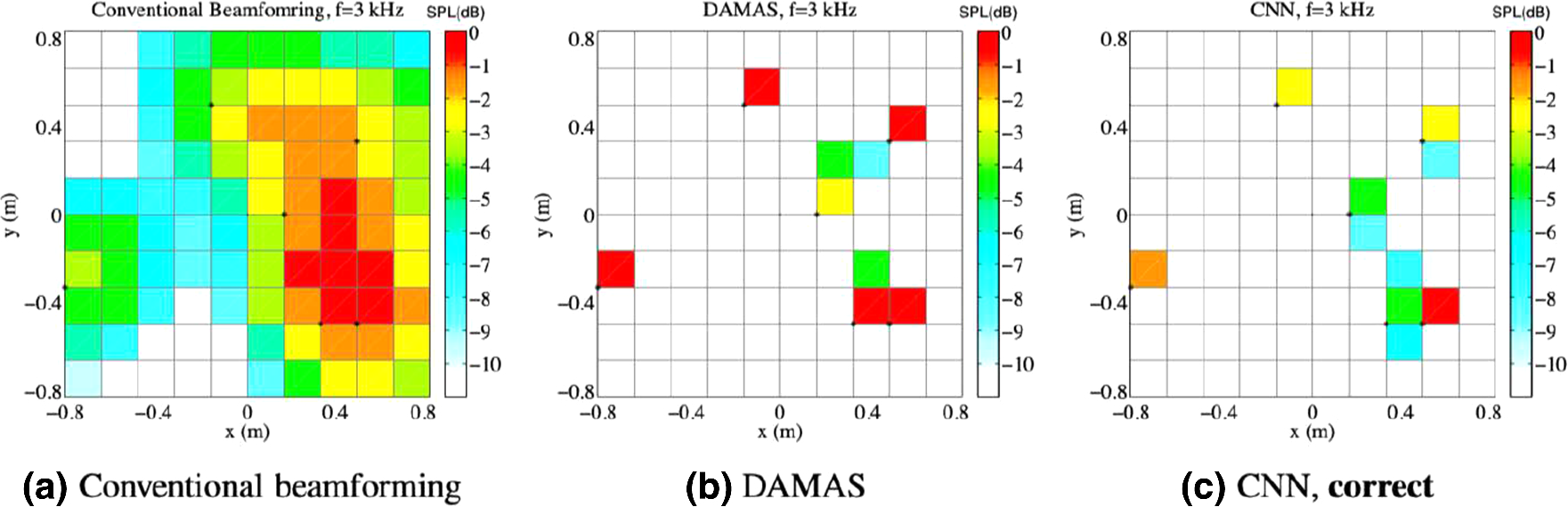 Phased microphone array for sound source localization with deep learning | SpringerLink