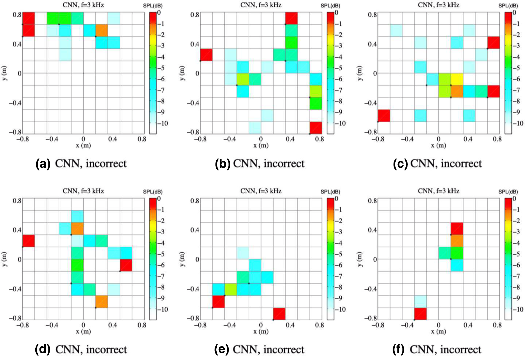 Phased Microphone Array For Sound Source Localization With Deep Learning Springerlink