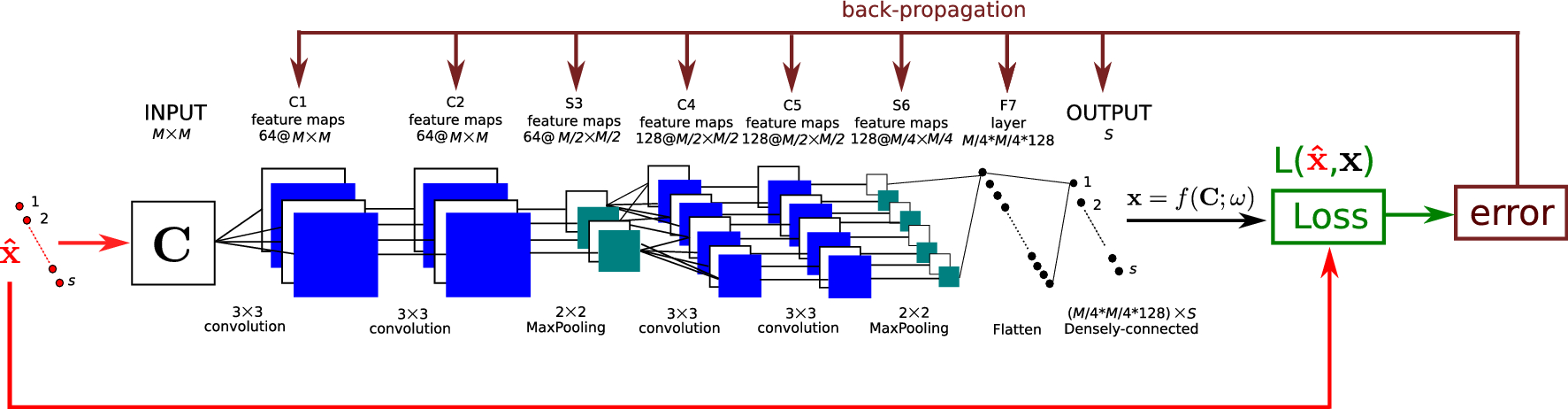 Phased microphone array for sound source localization with deep learning | SpringerLink