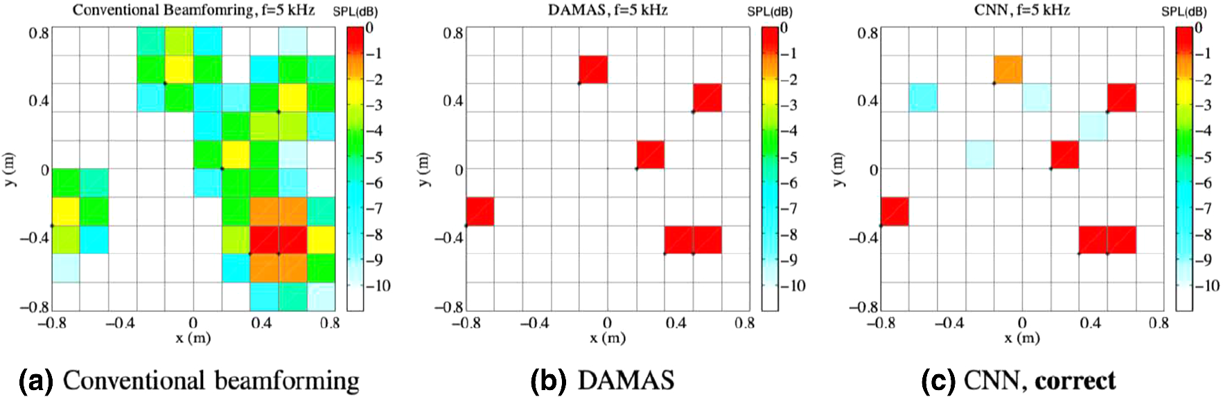 Phased microphone array for sound source localization with deep learning | SpringerLink